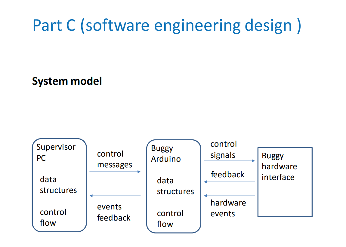 Solved perform the below tasks using the picture below as a | Chegg.com