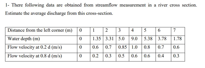 Solved 1- There following data are obtained from streamflow | Chegg.com