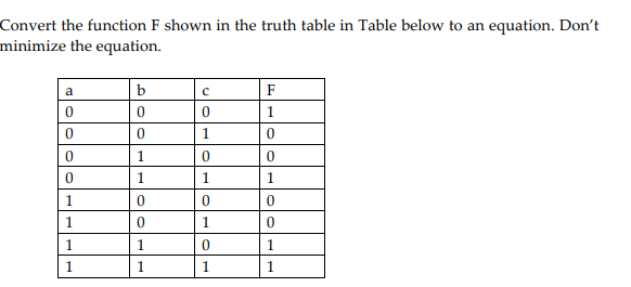 Solved Convert the function F shown in the truth table in | Chegg.com