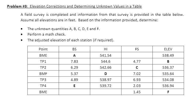 Solved Problem #3: Elevation Corrections and Determining | Chegg.com