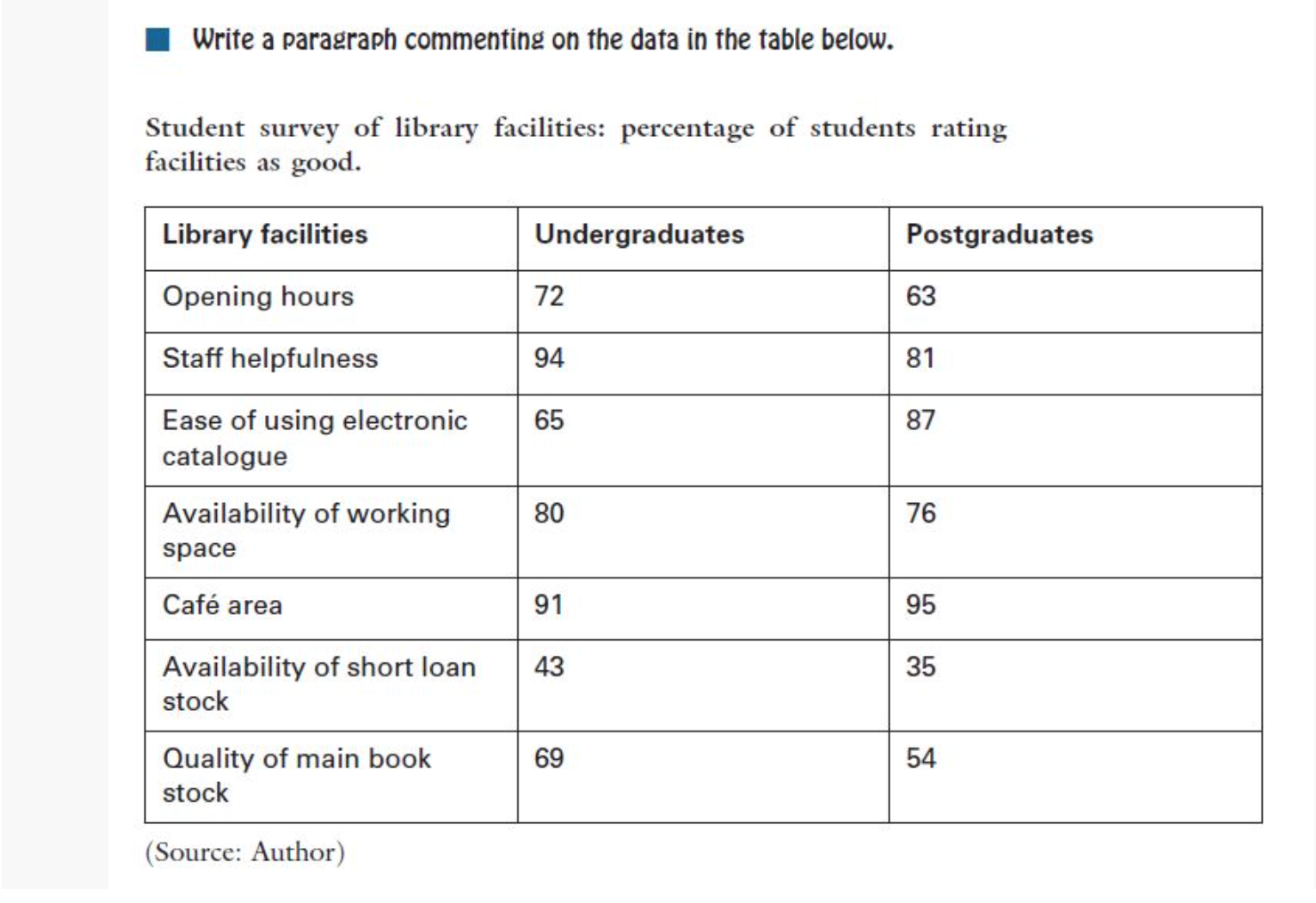 Solved Write a paragraph commenting on the data in the table | Chegg.com