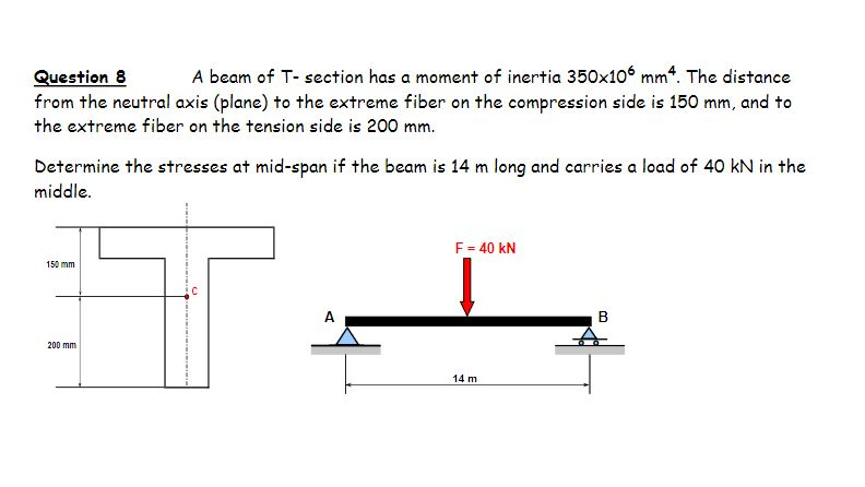 Solved Question 8 from the neutral axis (plane) to the | Chegg.com