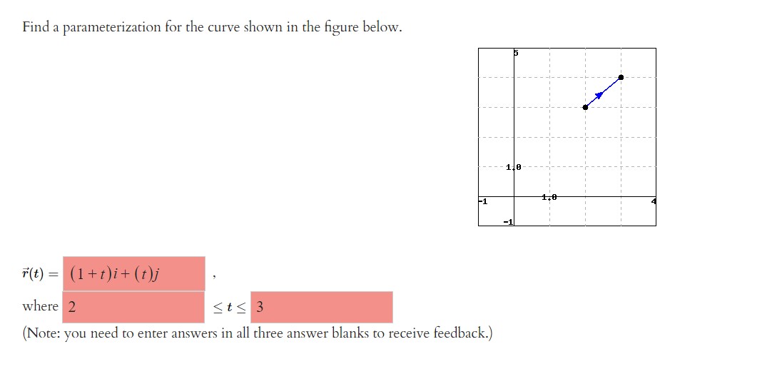 Solved Find the vector equation for the line of intersection | Chegg.com