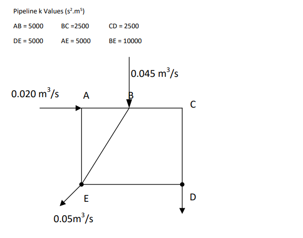 Solved Determine the flow rate in all the pipes | Chegg.com