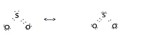 Solved Sulfur dioxide can be described by the | Chegg.com