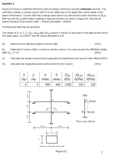 Solved Question 3 Figure 23 shows a subframe that forms part | Chegg.com