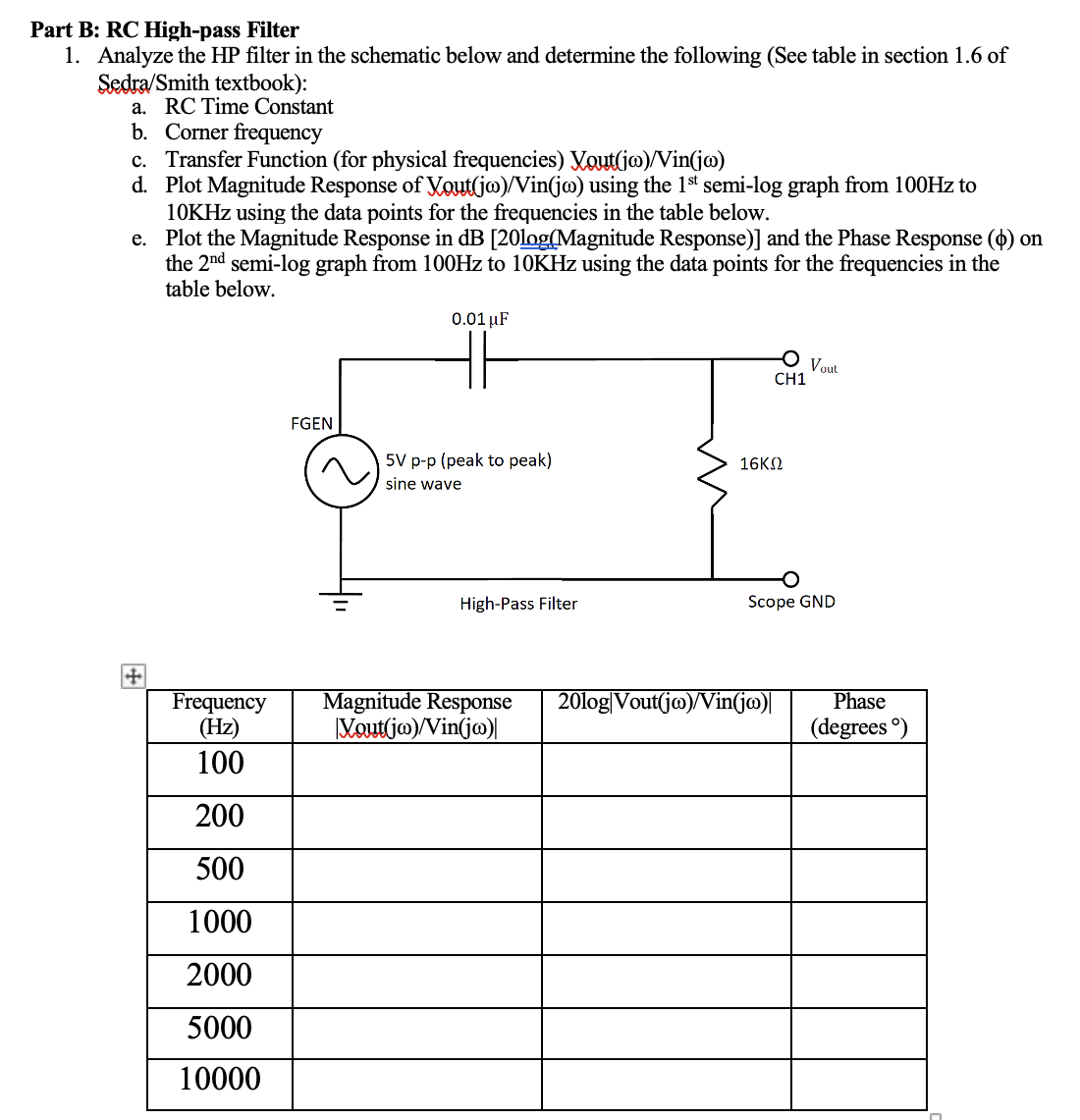 Solved Part B: RC High-pass Filter 1. Analyze the HP filter | Chegg.com