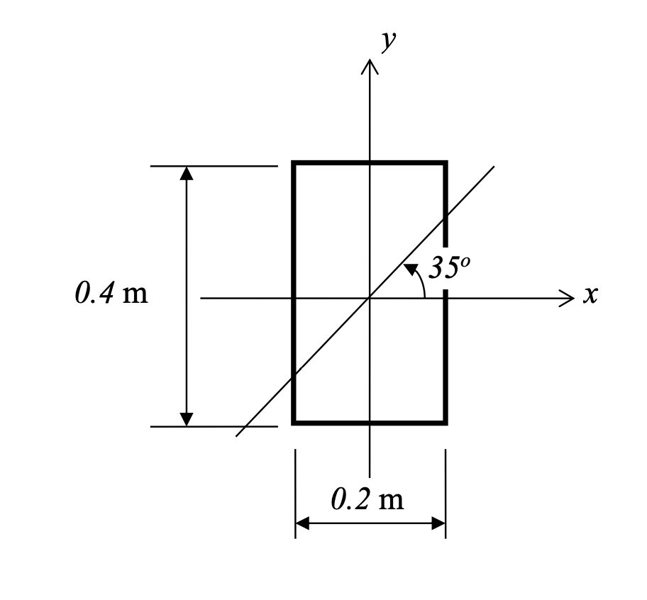 Solved The beam of rectangular cross section shown below is | Chegg.com