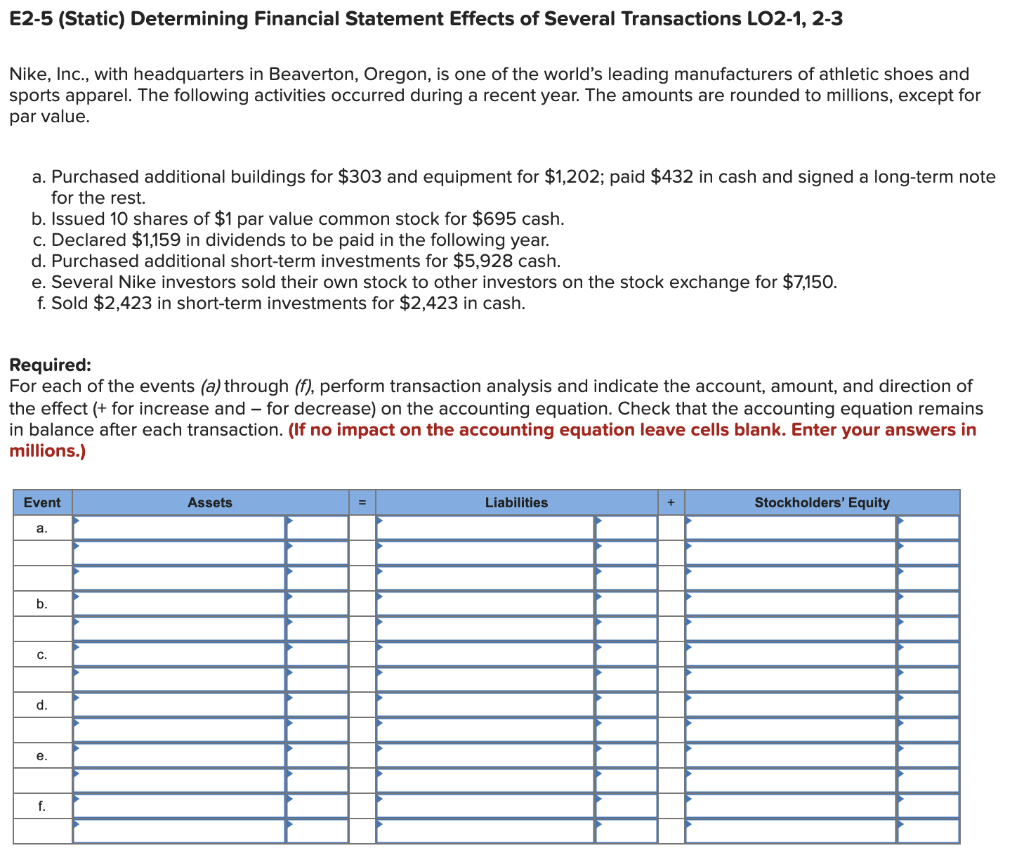 Solved E2-5 (Static) Determining Financial Statement Effects | Chegg.com