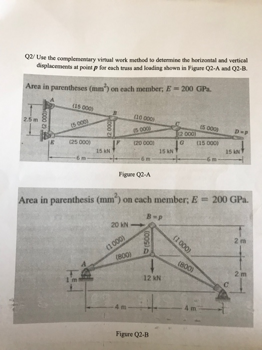 Solved se the complementary virtual work method to determine | Chegg.com