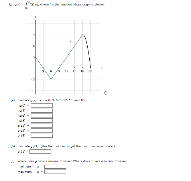 Solved Let G X ﻿x0f T ﻿dt ﻿where F Is The Function