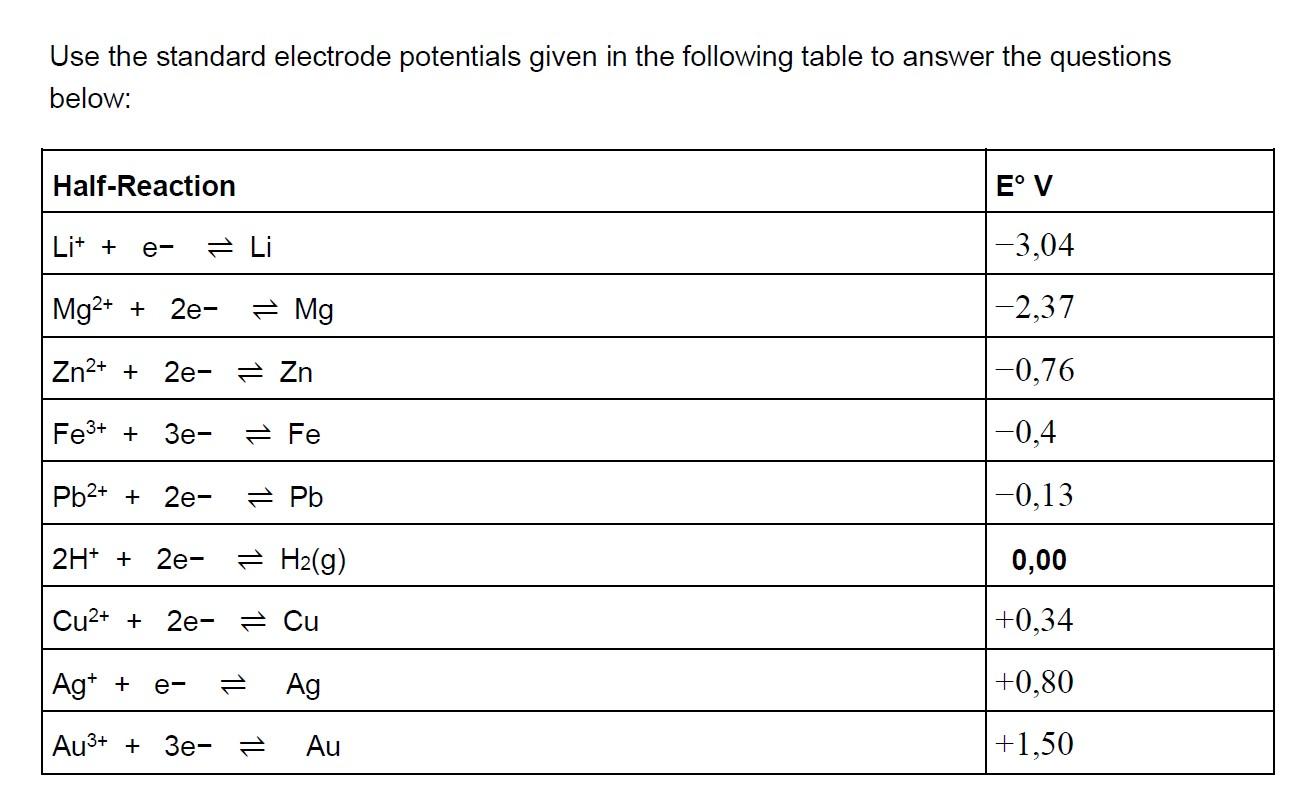 Solved Use the standard electrode potentials given in the | Chegg.com