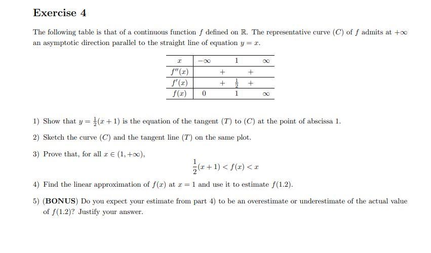 Solved The following table is that of a continuous function | Chegg.com