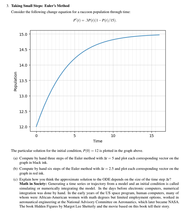 Solved 3. Taking Small Steps: Euler's Method Consider the | Chegg.com