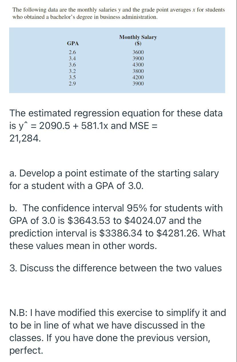 Solved The following data are the monthly salaries y and the | Chegg.com