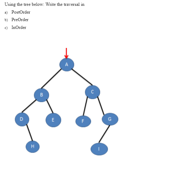 Solved Using The Tree Below Write The Traversal In A 3333
