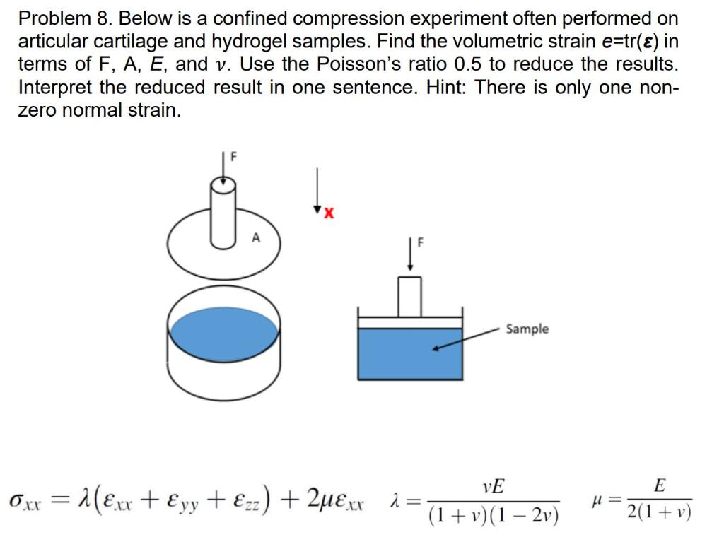 Solved Problem 8. Below is a confined compression experiment | Chegg.com