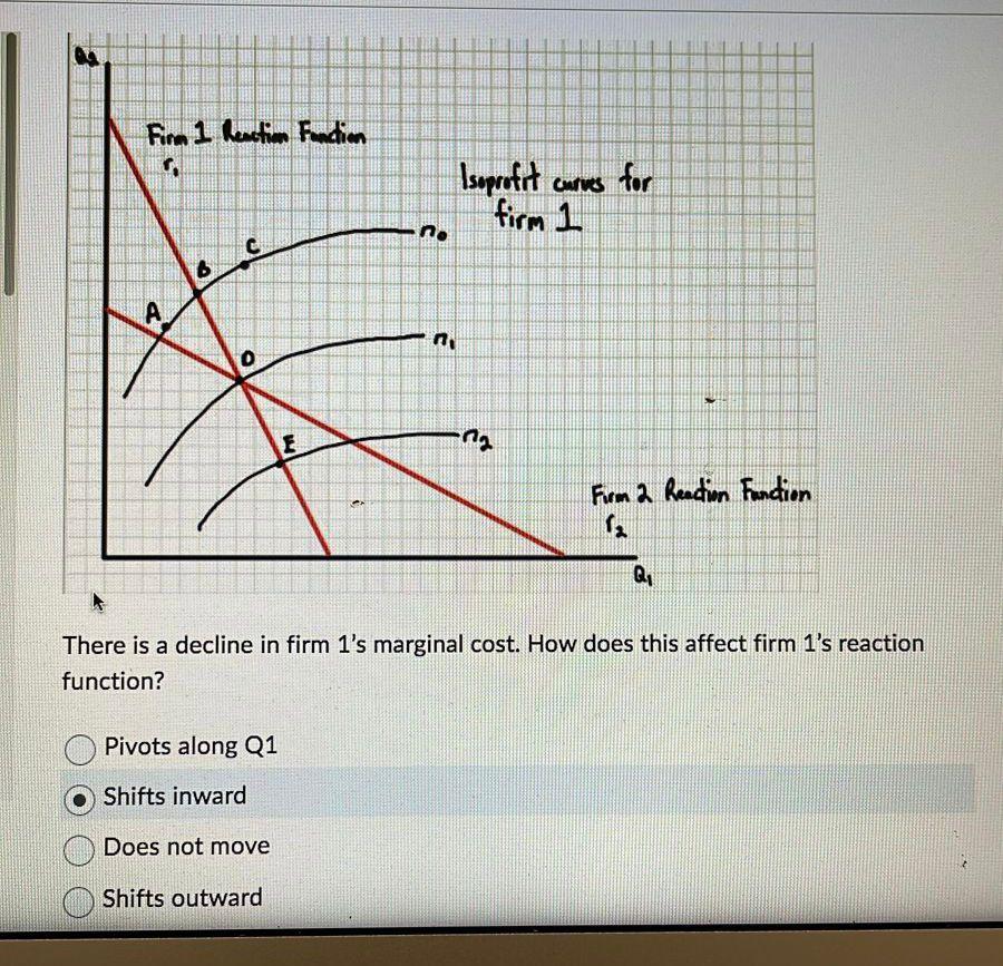 Solved There is a decline in firm 1's marginal cost. How | Chegg.com