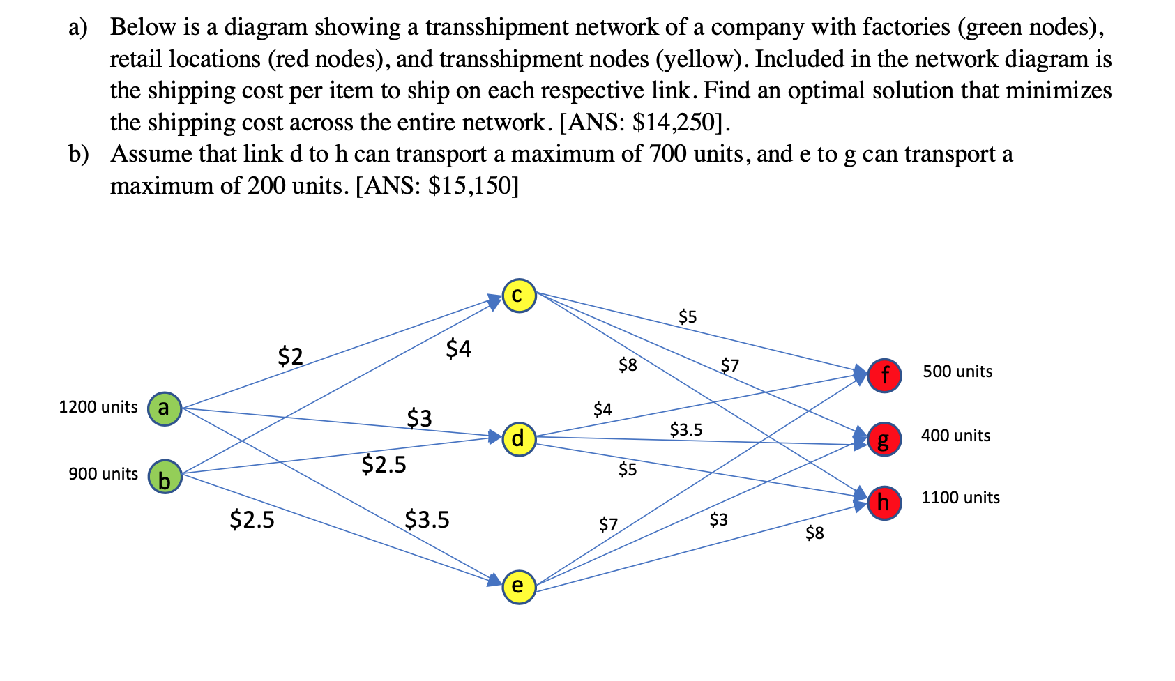 Solved a) Below is a diagram showing a transshipment network | Chegg.com