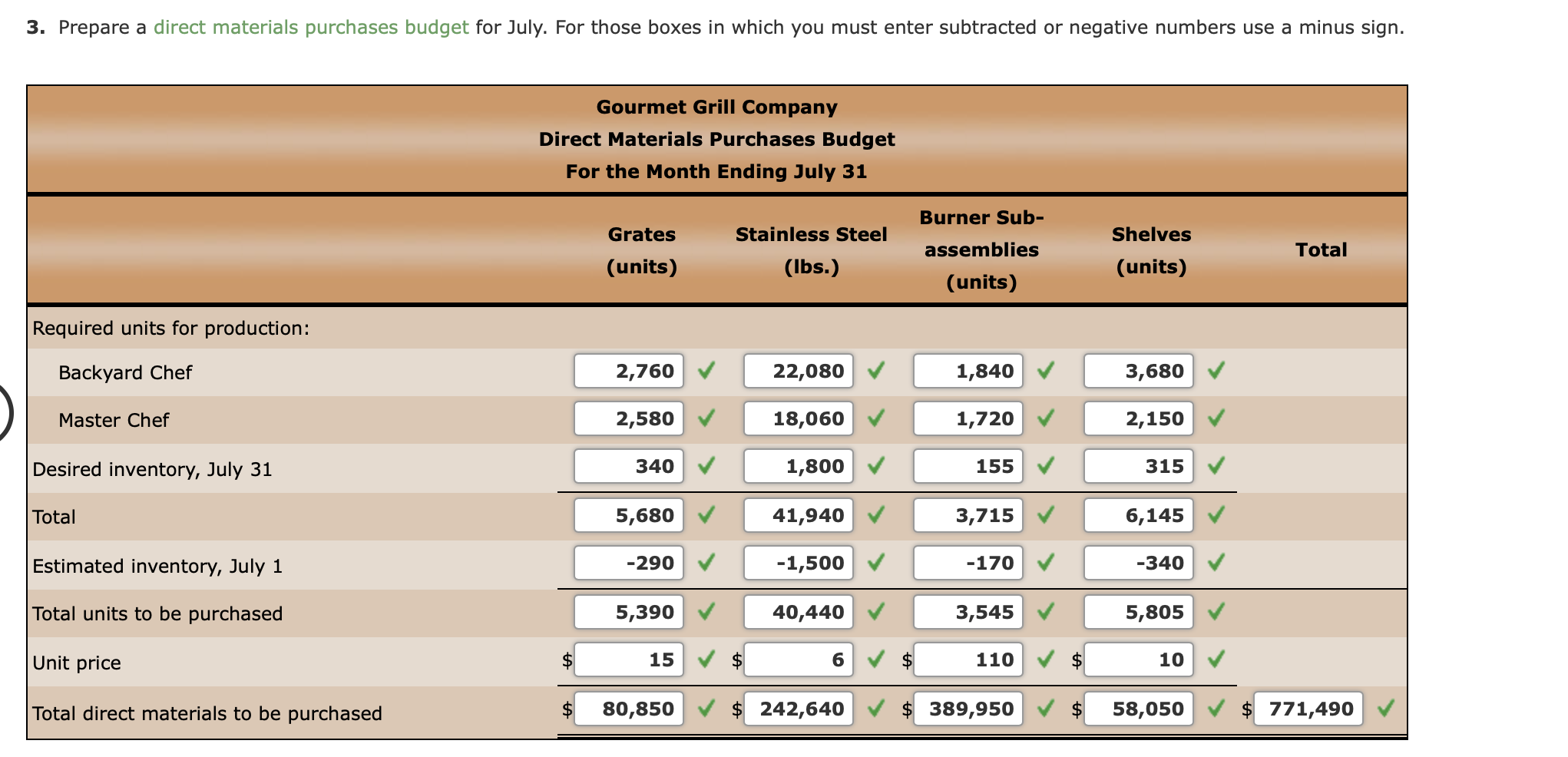 Solved Sales, Production, Direct Materials Purchases, and | Chegg.com