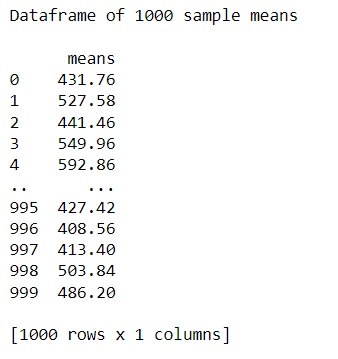 Solved 2. What is the mean of the TPCP population data? See | Chegg.com