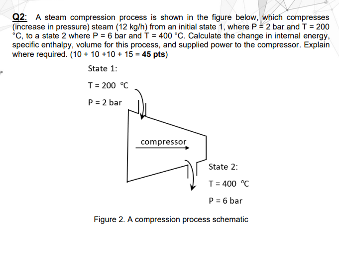 Solved Q2: A steam compression process is shown in the | Chegg.com