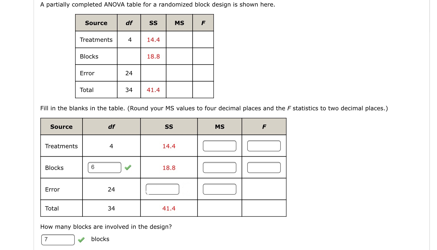 Solved A partially completed ANOVA table for a randomized | Chegg.com
