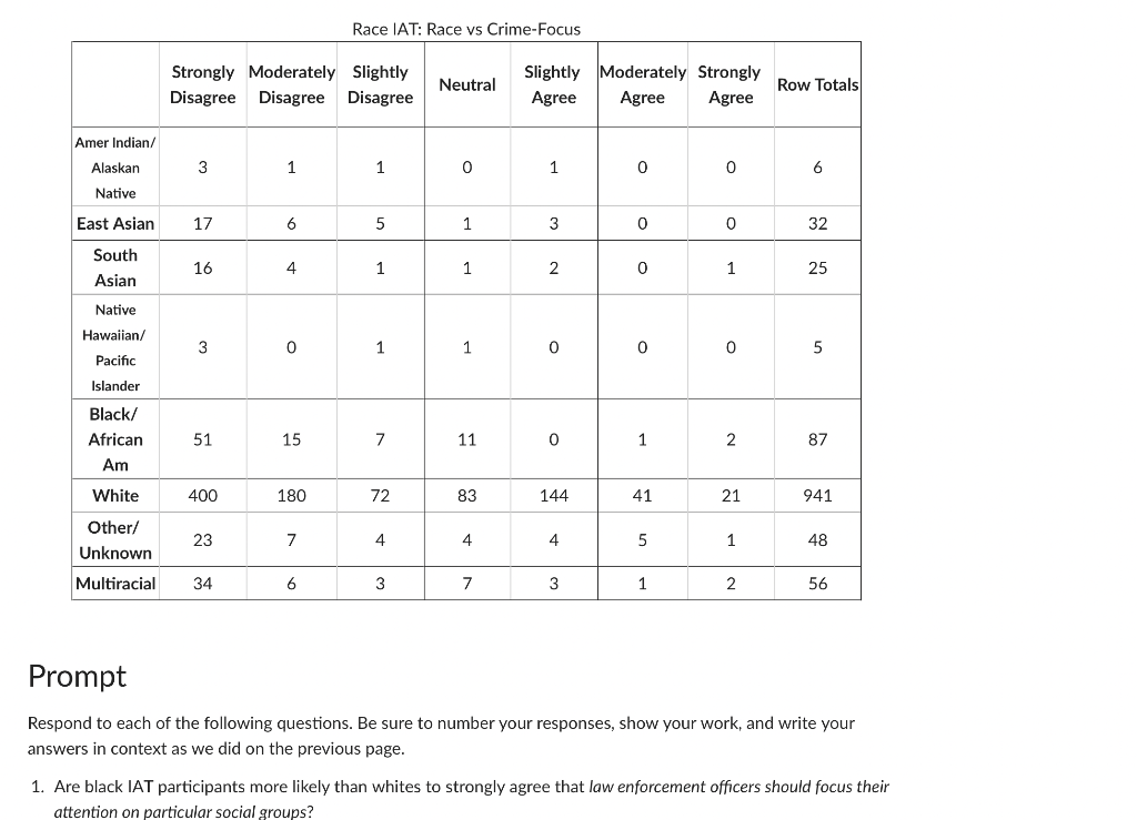 Solved Progress Check Use this activity to assess whether | Chegg.com