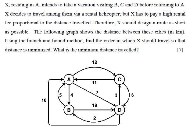 Solved Using Branch and Bound method, find the minimum | Chegg.com