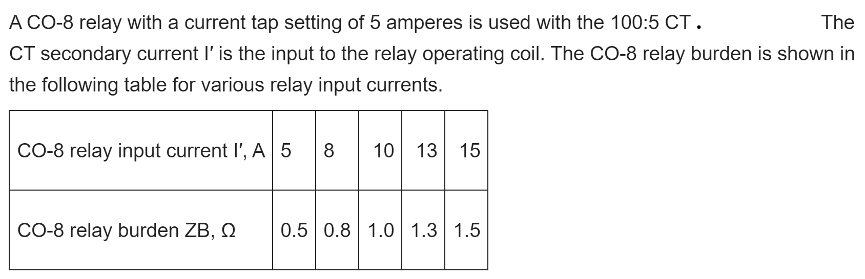 A CO-8 relay with a current tap setting of 5 amperes | Chegg.com