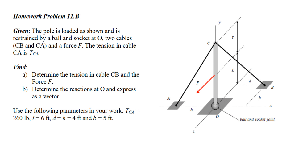 Solved Homework Problem 11.BGiven: The pole is loaded as | Chegg.com Solved Homework Problem 11.BGiven: The pole is loaded as | Chegg.com