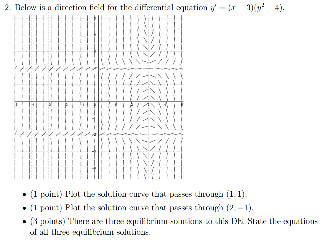 Solved 2. Below is a direction field for the differential | Chegg.com