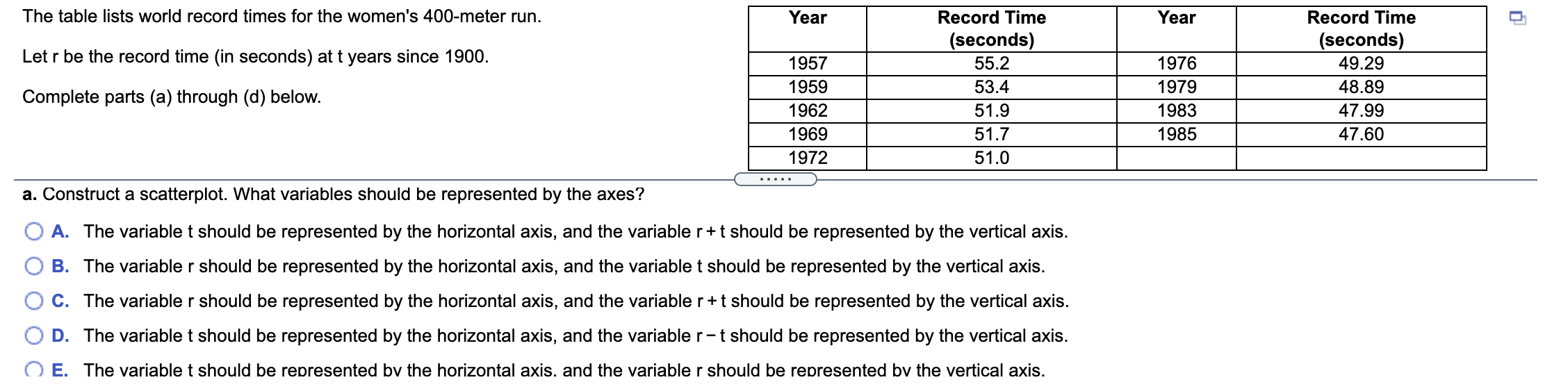Solved The table lists world record times for the women's | Chegg.com