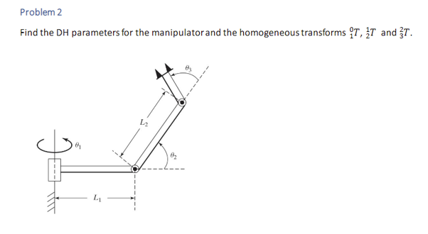 Solved Find the DH parameters for the manipulator and the | Chegg.com