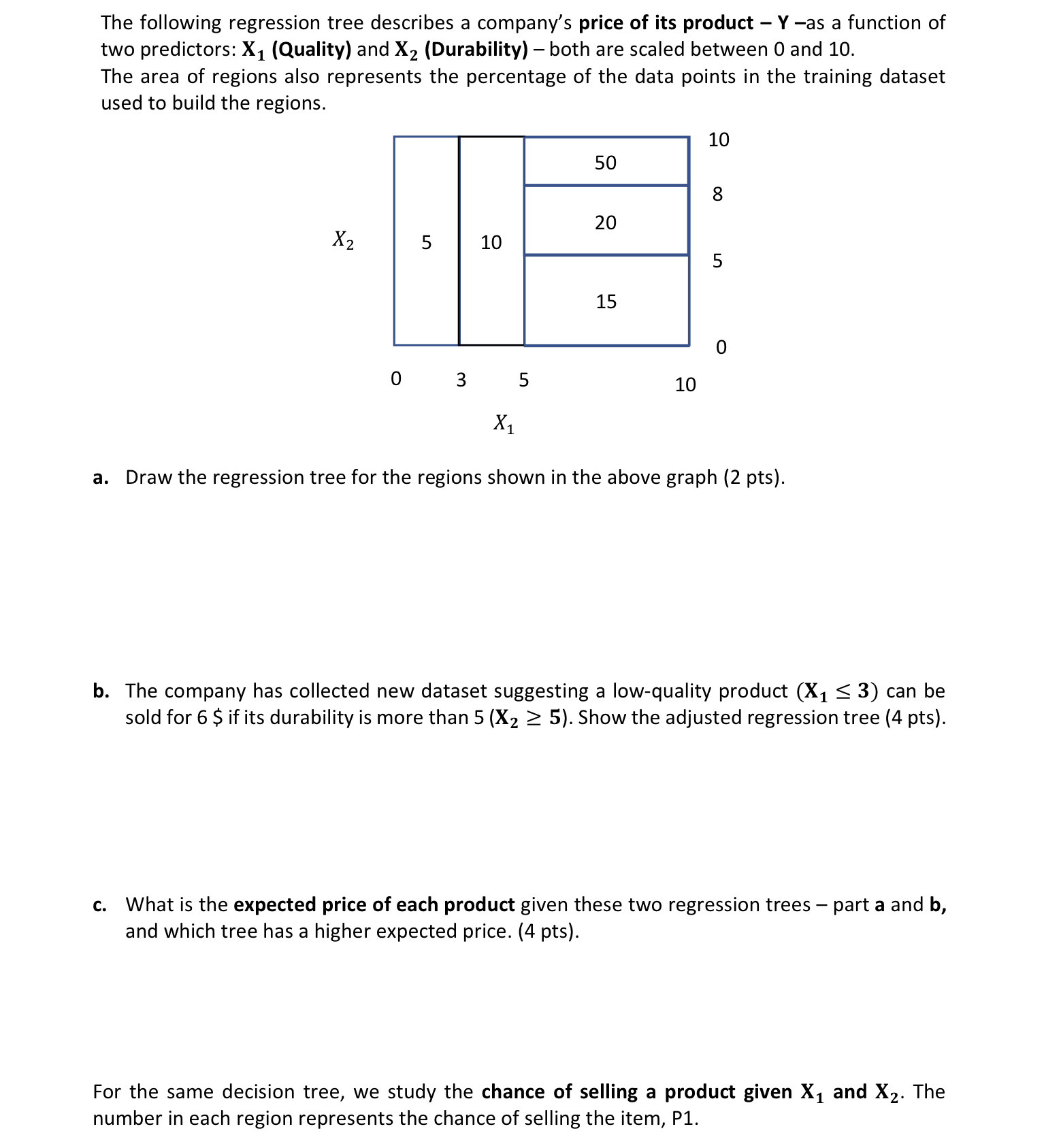 Solved The following regression tree describes a company's | Chegg.com