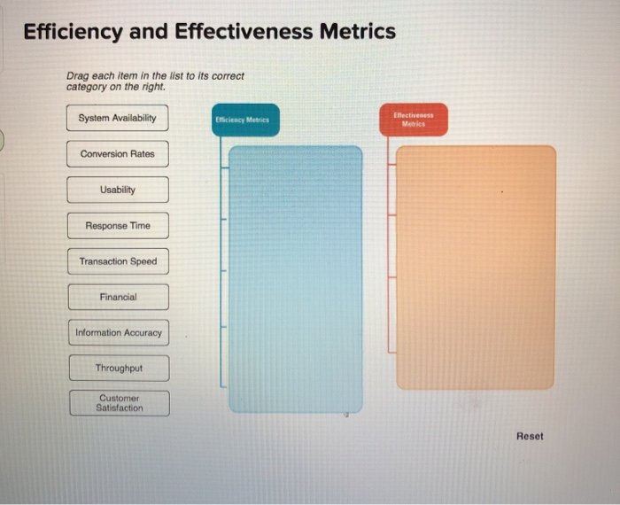 Solved Efficiency and Effectiveness Metrics Drag each item | Chegg.com