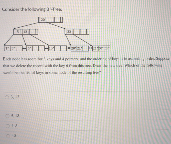 Solved Consider the following Bt-Tree. 20 5 13 23 20 21" | Chegg.com