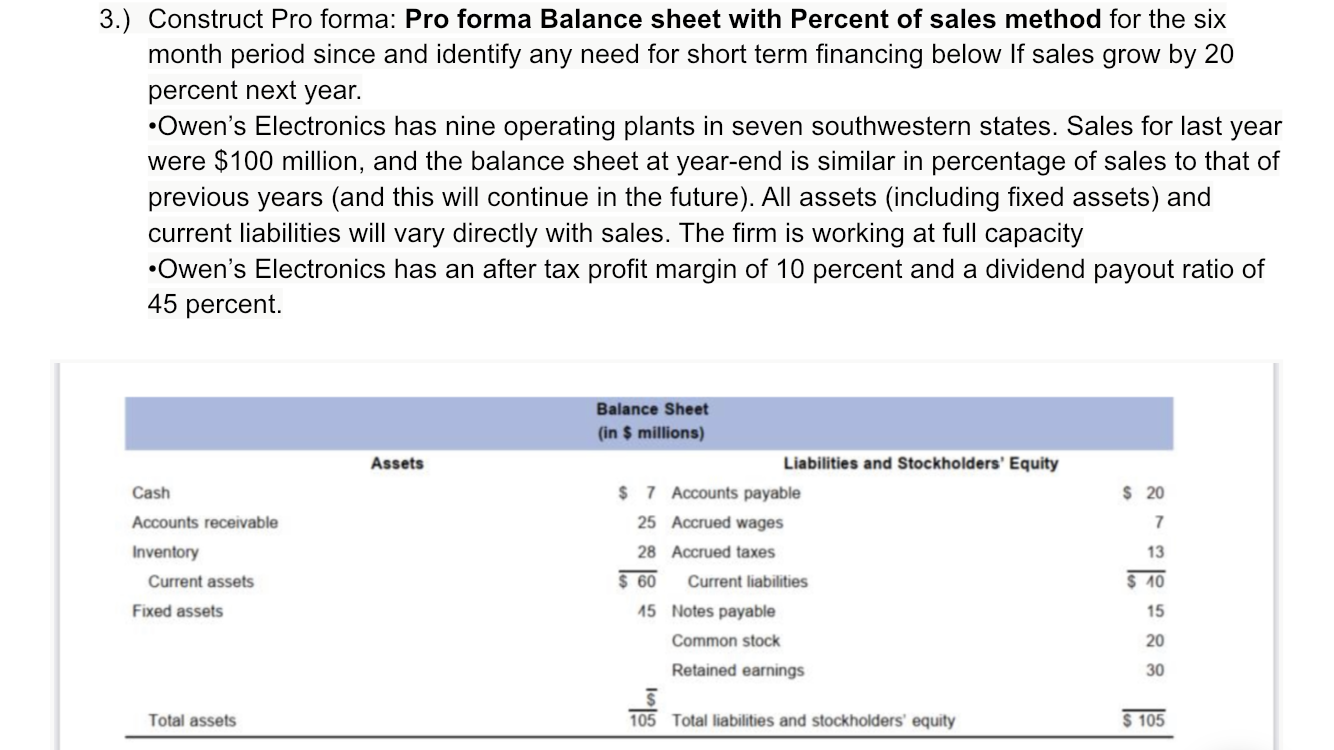 Solved Construct Pro forma: Pro forma Balance sheet with | Chegg.com