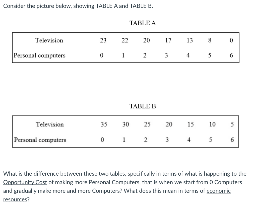 Solved Consider the picture below, showing TABLE A and TABLE | Chegg.com