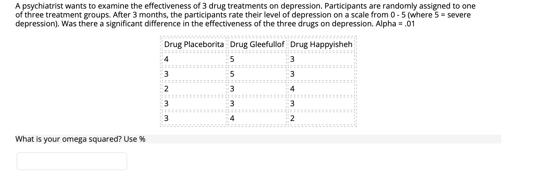 Solved A psychiatrist wants to examine the effectiveness of | Chegg.com