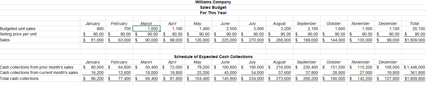 7. The CFO would like you to prepare some data | Chegg.com