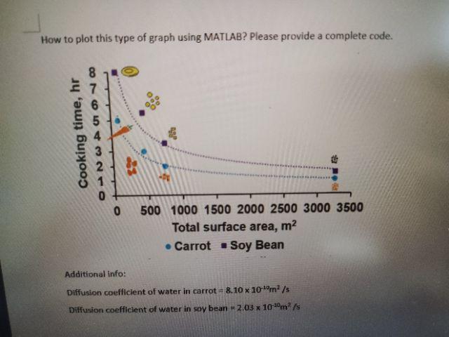 Solved How to plot this type of graph using MATLAB? Please | Chegg.com