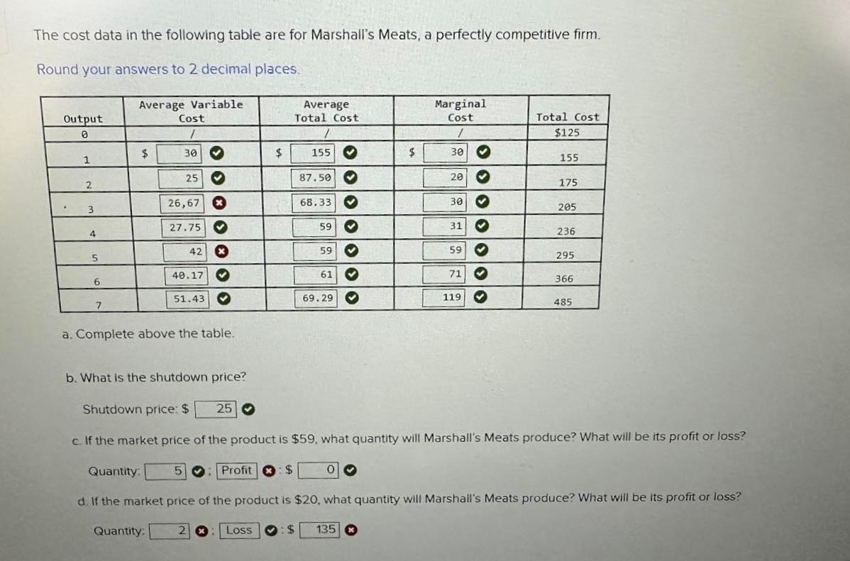 Solved The cost data in the following table are for | Chegg.com