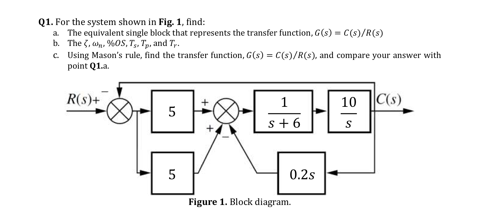 Solved Q1. ﻿For the system shown in ﻿Fig. 1, ﻿find:a. ﻿The | Chegg.com