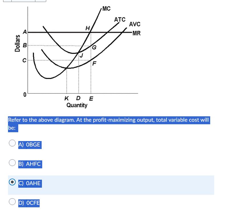 Solved Refer to the above diagram. At the profit-maximizing | Chegg.com