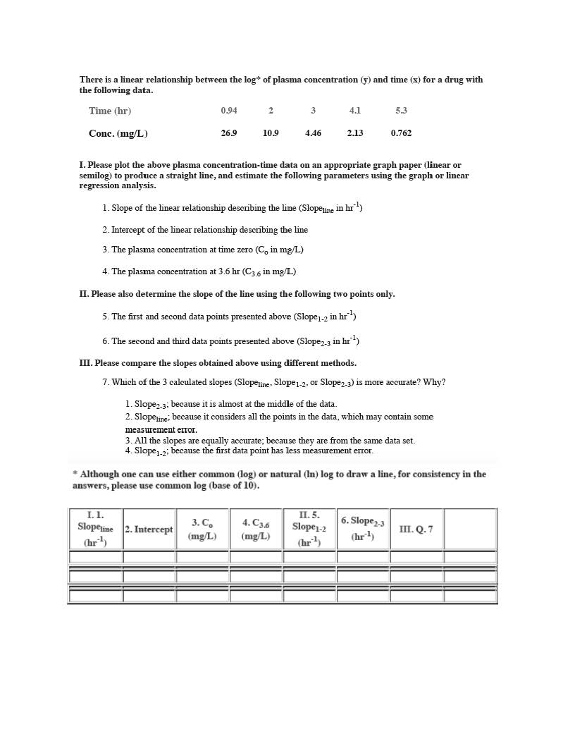 There is a linear relationship between the log** ﻿of | Chegg.com