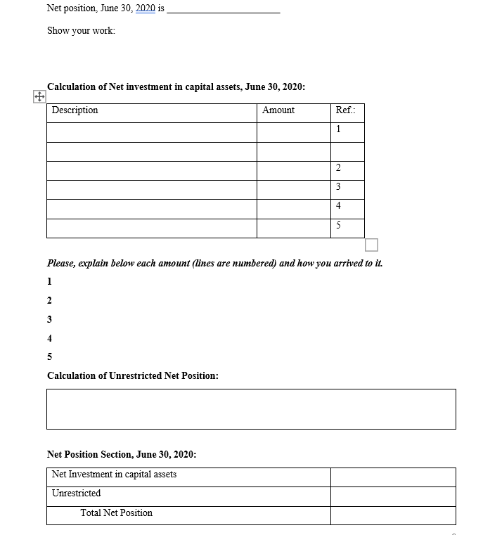 Solved Net position, June 30,2020 is Show your work: | Chegg.com