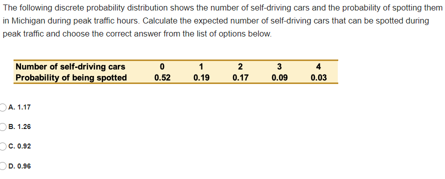 Solved The following discrete probability distribution shows | Chegg.com