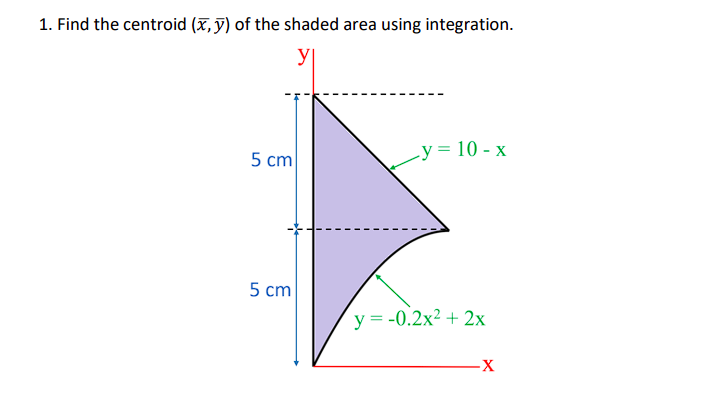 Solved Find the centroid (x‾,bar (y)) ﻿of the shaded area | Chegg.com