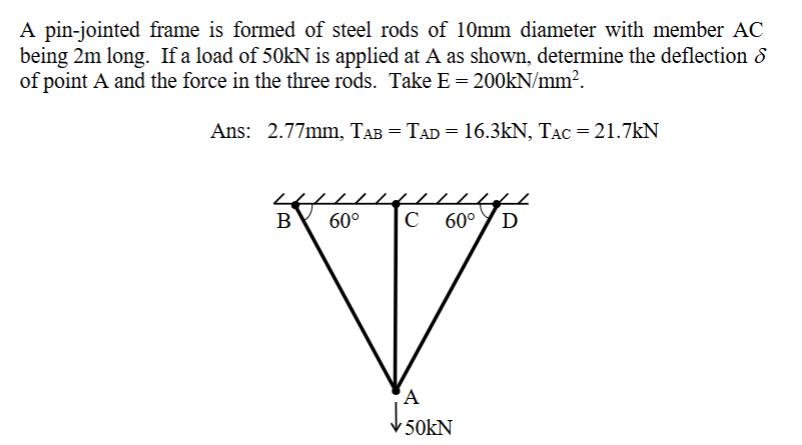 Solved A pin-jointed frame is ﻿formed of ﻿steel rods | Chegg.com